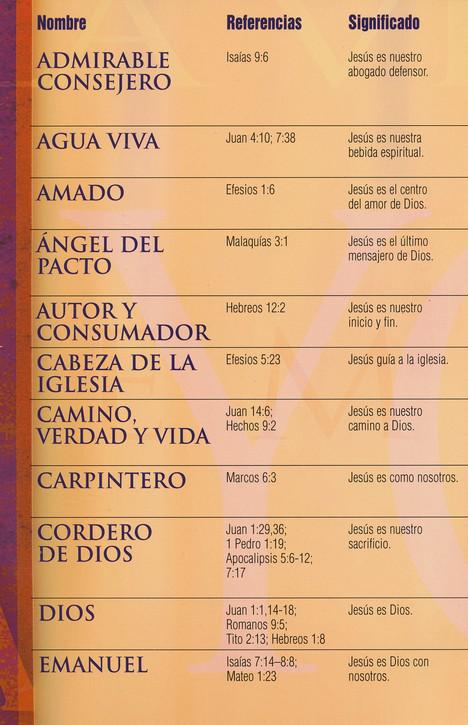Nombres de Jesus Folleto (Names of Jesus, Pamphlet) – Simply Uncaged ...