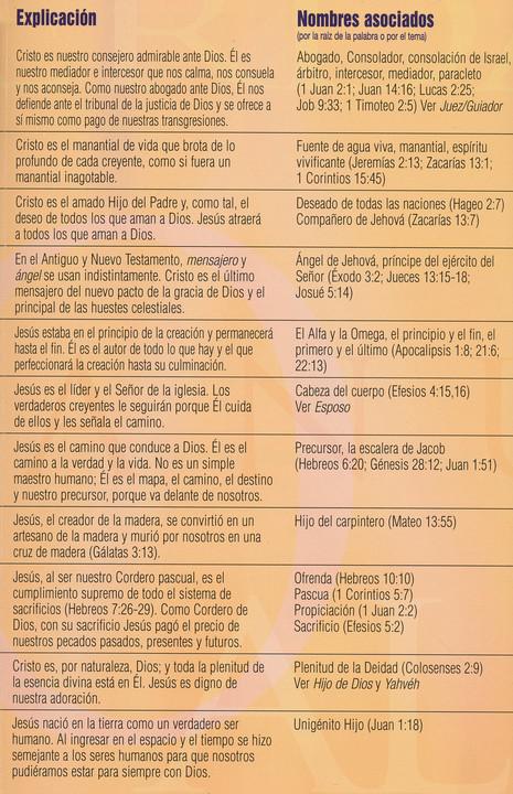 Nombres de Jesus Folleto (Names of Jesus, Pamphlet) – Simply Uncaged ...